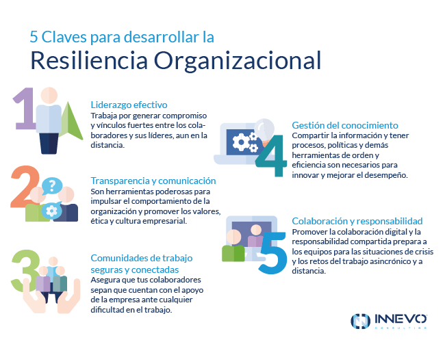 5 poderosas estrategias para fortalecer tu resiliencia - NudoHomes.com