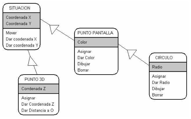 Clases abstractas en Java: Ejemplos y usos - NudoHomes.com