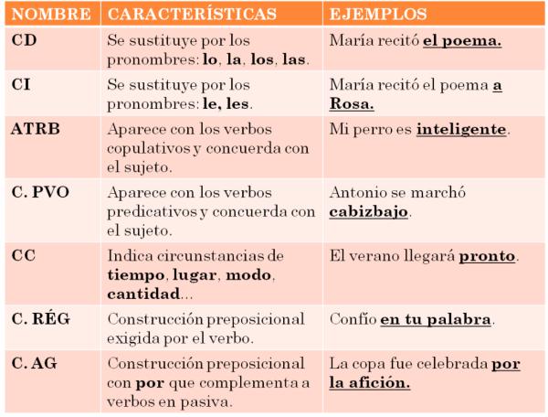 Ejemplos de complementos del nombre: Aprende a utilizarlos correctamente - NudoHomes.com